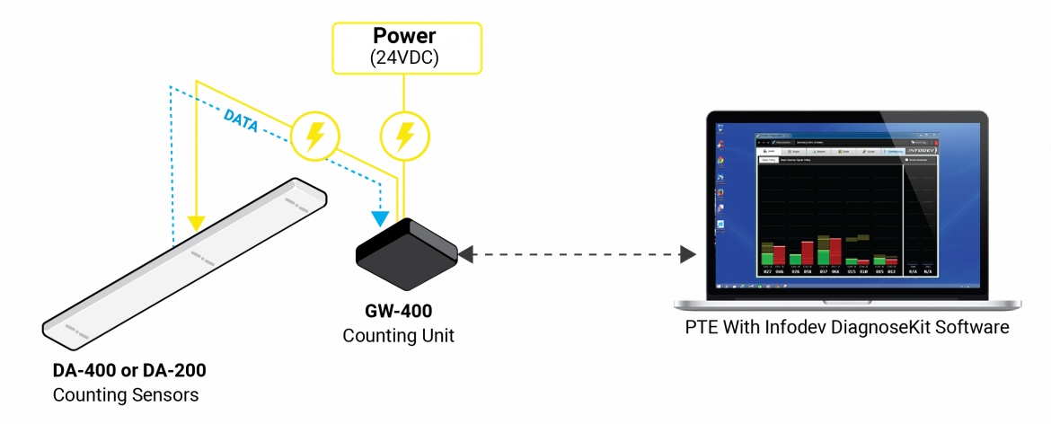 DiagnoseKit - Insoft Research Inc.